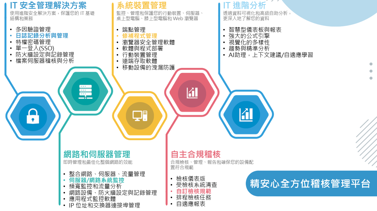 精安心全方位稽核管理平台